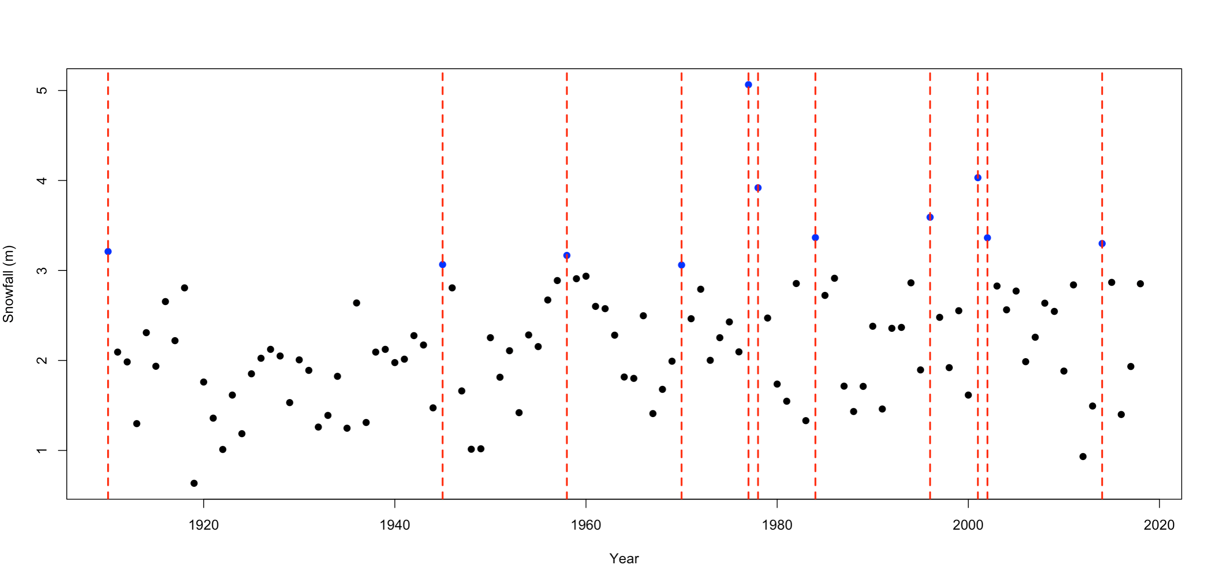Summary Github Topics Github