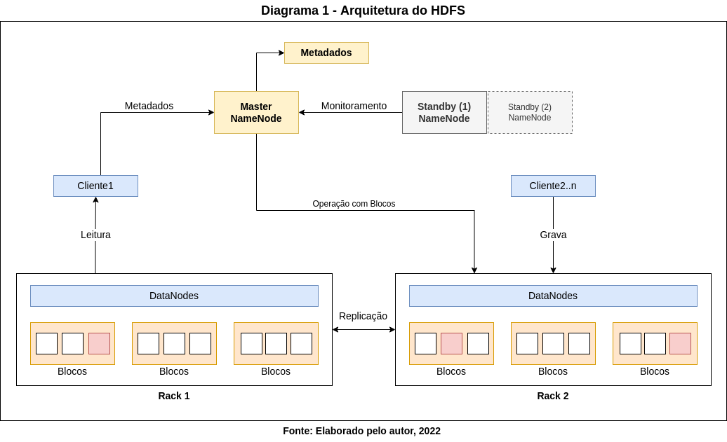 GitHub - carlosemsantana/docker-namenode-hdfs: O projeto Apache™ Hadoop® desenvolve software de ...