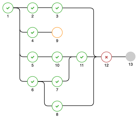 GitHub - lorenzadomat/multi-step-progress-bar