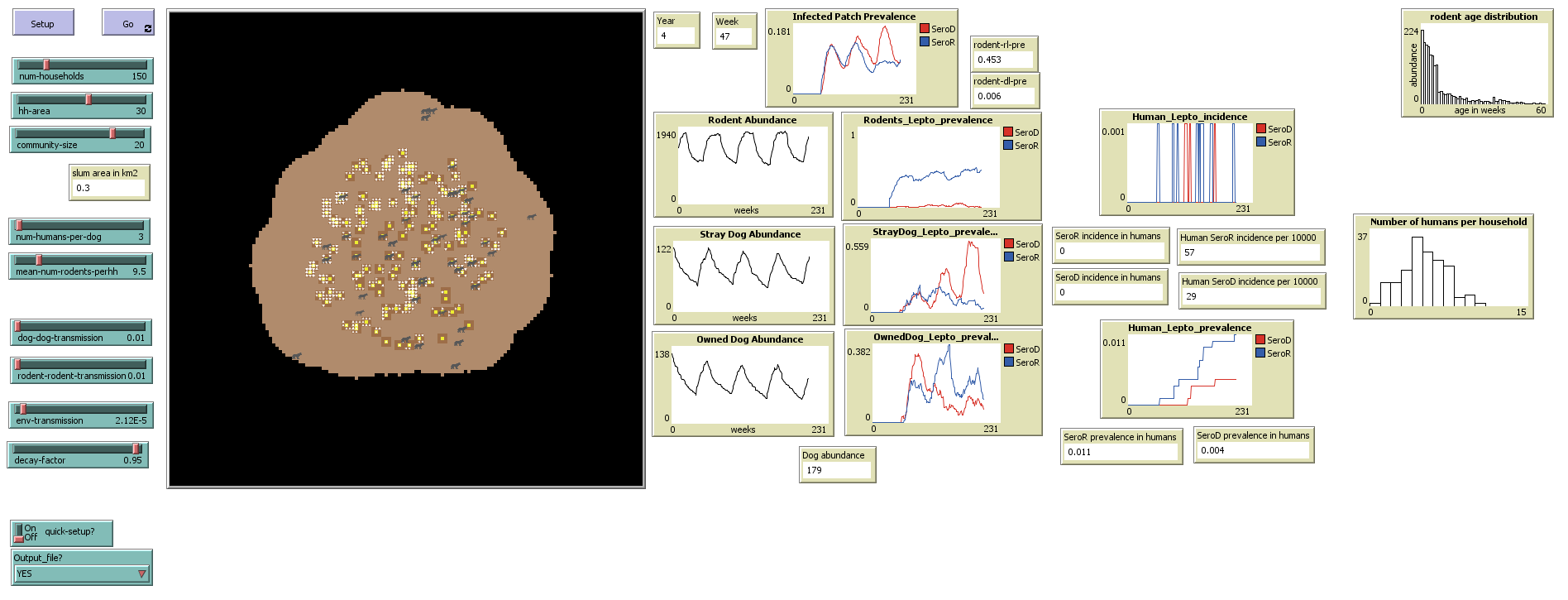 GitHub - anyadoc/MHMSLeptoDy