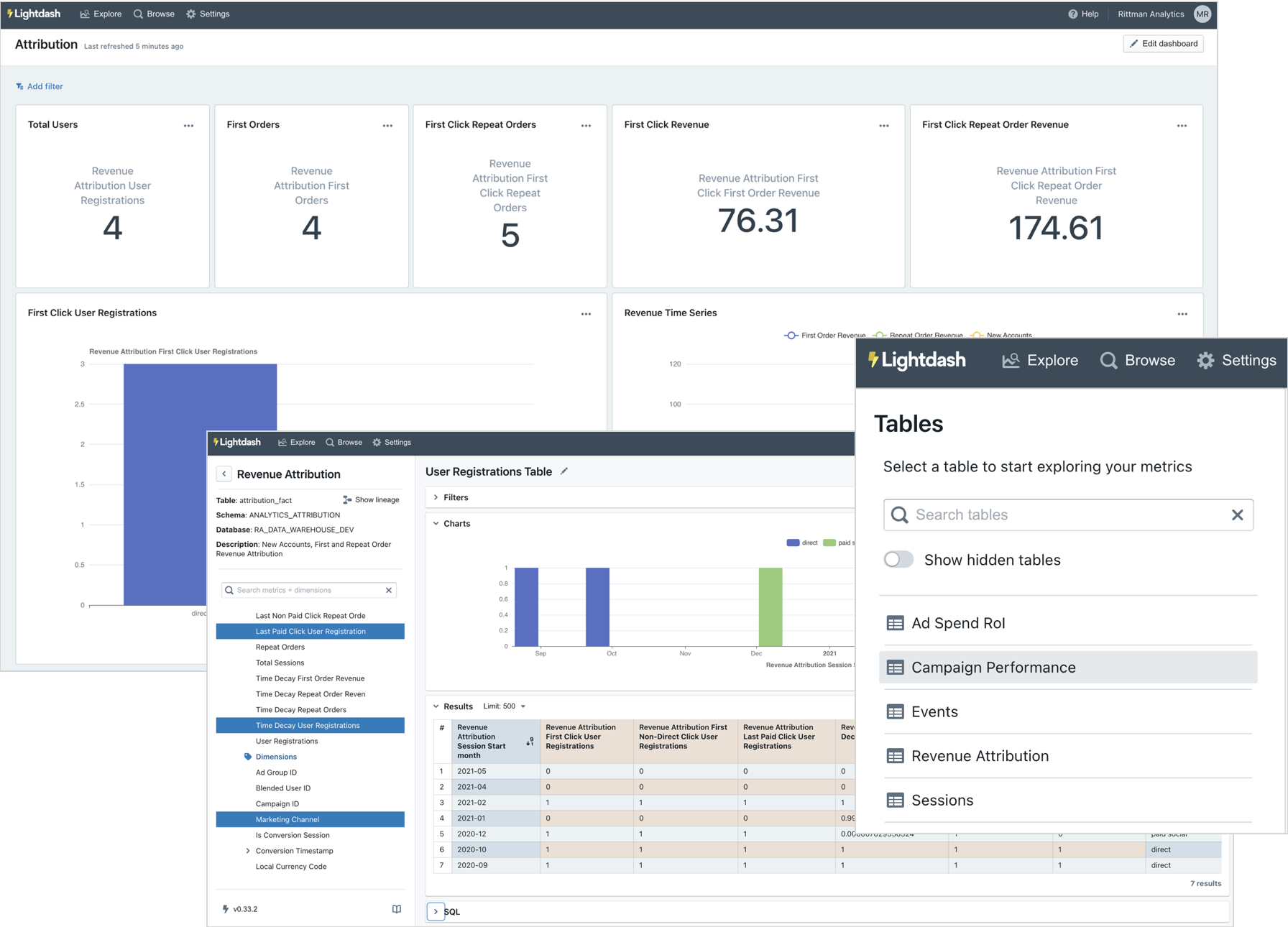 GitHub - rittmananalytics/ra_attribution: Example Multi-Cycle, Multi-Touch Revenue and Cost ...