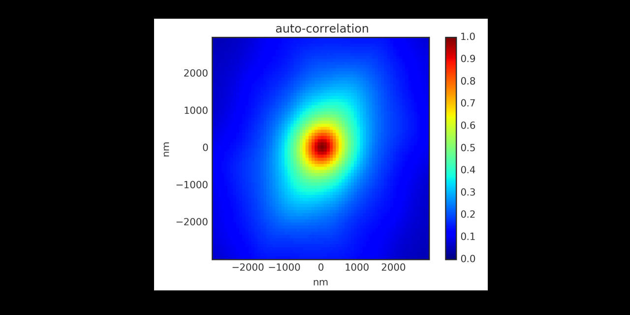 GitHub - ngimber/ImageCorrelationSpectroscopy: Image Correlation Spectroscopy (Pearson ...
