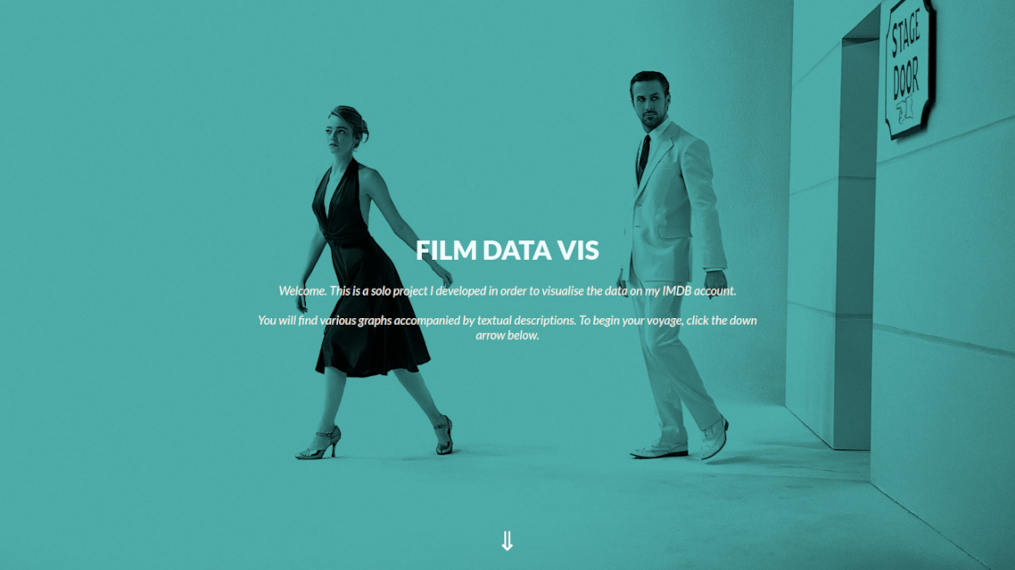 GitHub - brendanmcc02/film-data-vis: A website that fetches and visualises the film data on my ...