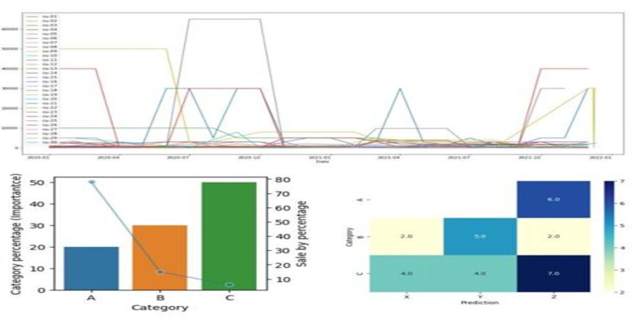 GitHub - irfanrao527/Customer-Supplier-Inventory_ABC-XYZ-Analysis