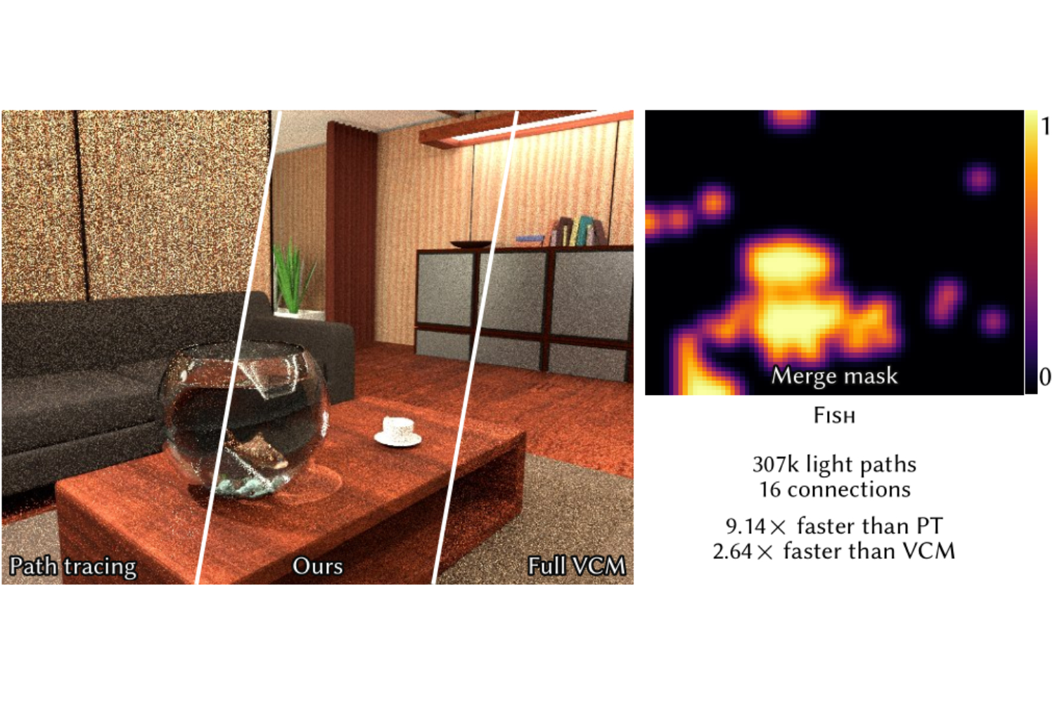 GitHub - pgrit/EfficiencyAwareMIS: Implementation of the SIGGRAPH 2022 paper "Efficiency-aware ...