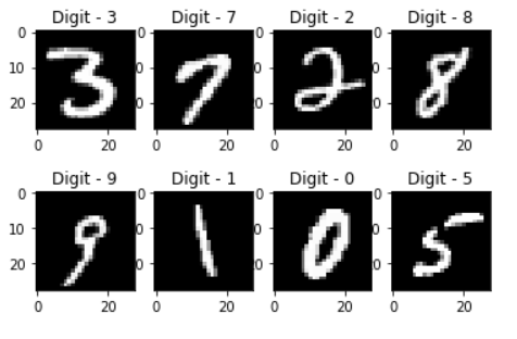 GitHub - carlos-navarro-naranjo/Handwritten-Recognition--Deep-Learning ...