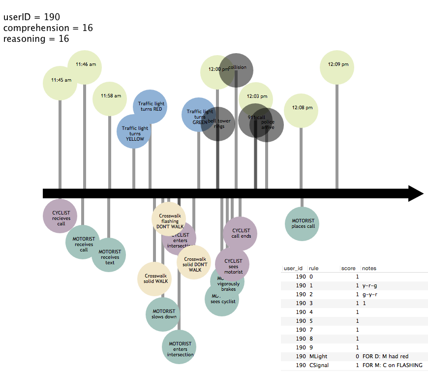 GitHub - madebyafox/STS-Sequence_Timeline_Study: MA Thesis Project ...