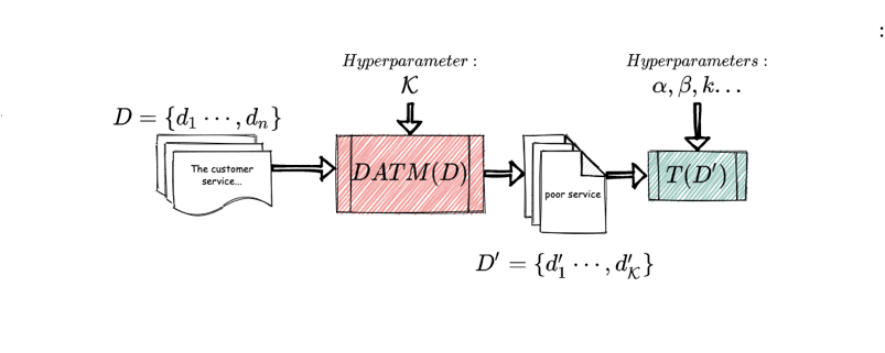 GitHub - mbewong/DATM_Public: This is the code from our DATM paper