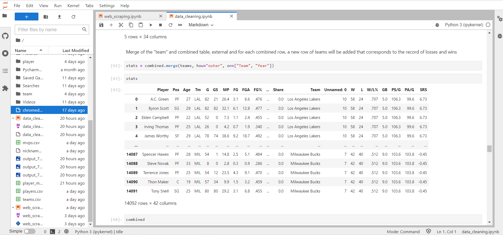 Github Fabianandradeweb Scraping Nba Mvp Machine Learning Project Divided Into 3 Phases 