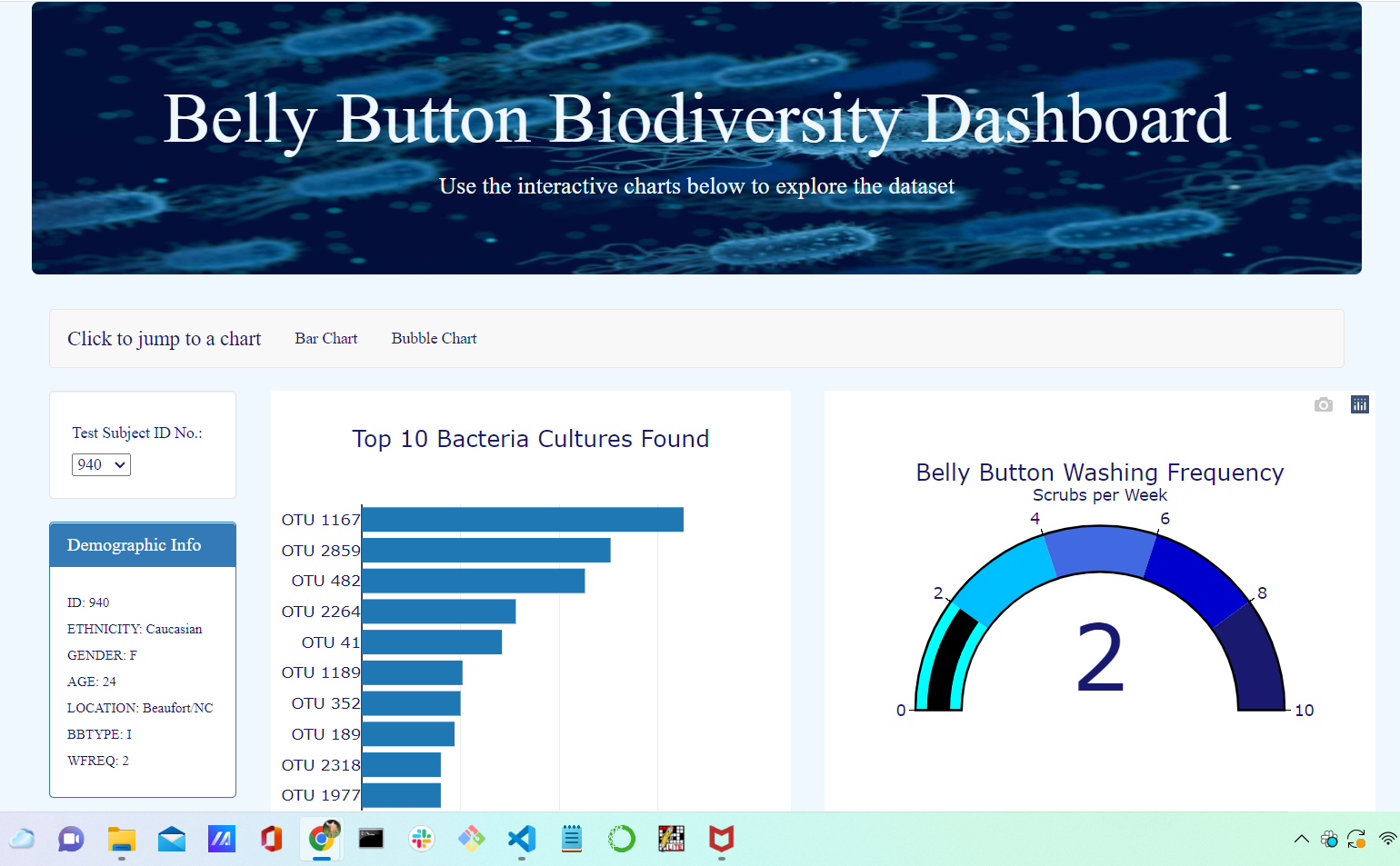 GitHub - mgsrichard/Deploy-Bellybuttons: Dashboard displaying dataset about bacteria found in ...