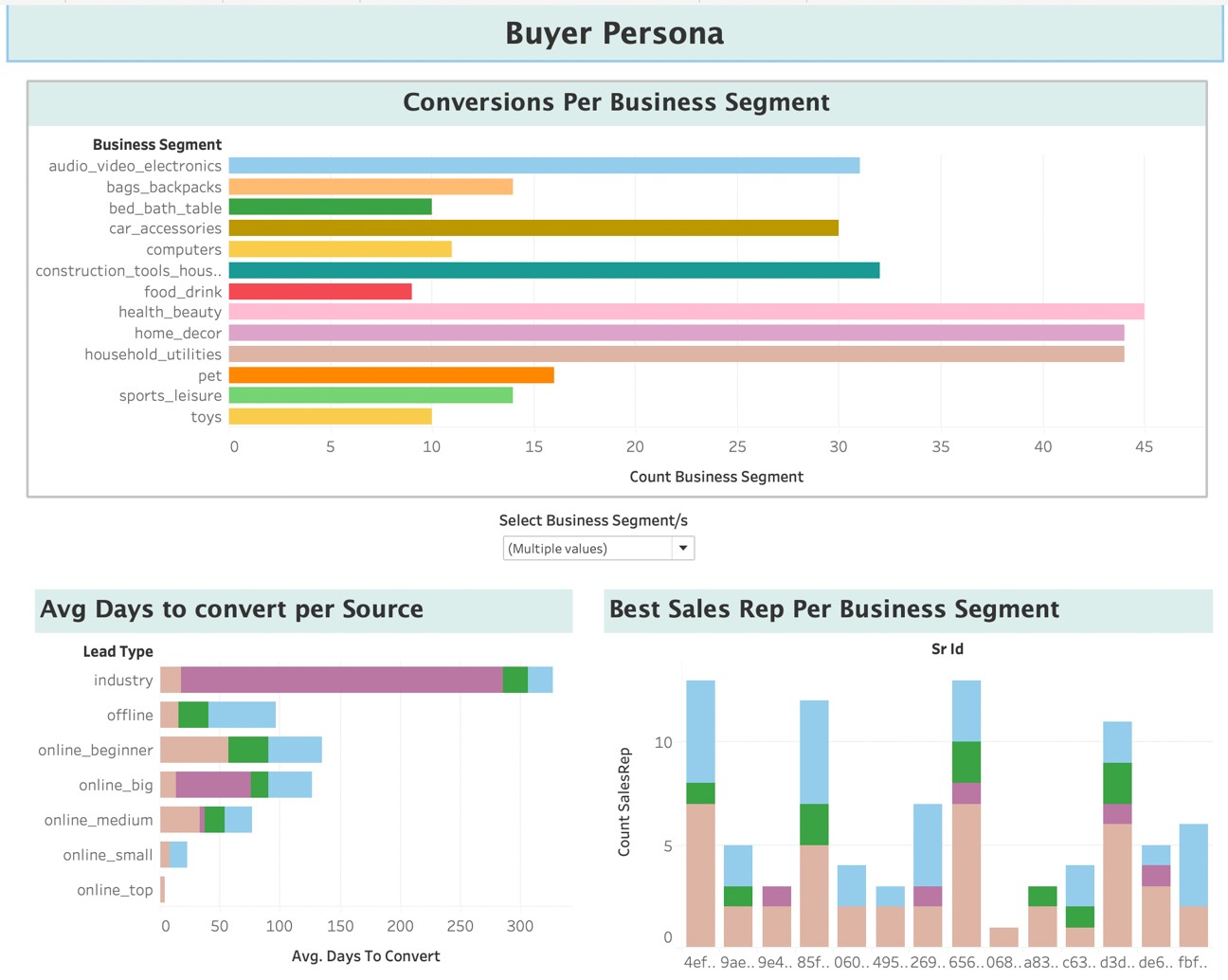 GitHub - ManviMalhotra/Brazilian_E-commerce_by_Olist-: This is an analysis of a ecommerce public ...