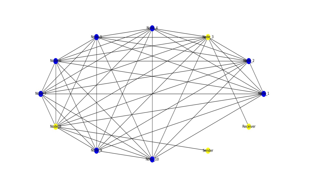 Routing Protocols · Github Topics · Github