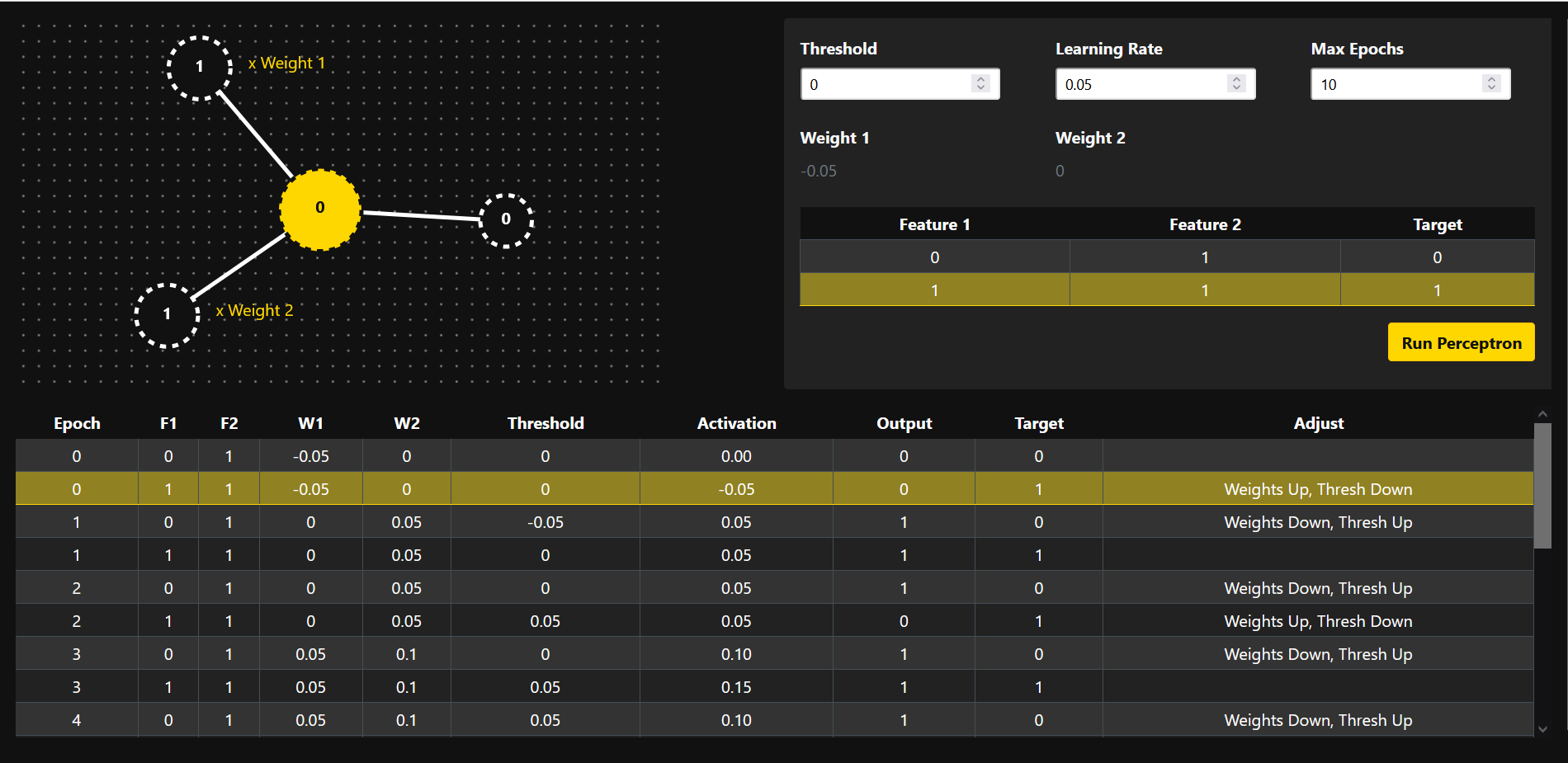 GitHub - PatrickMalara/perceptron