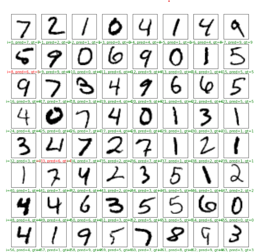 GitHub - aarongeo1/NUM-CLASSIFY: Handwritten number classifier