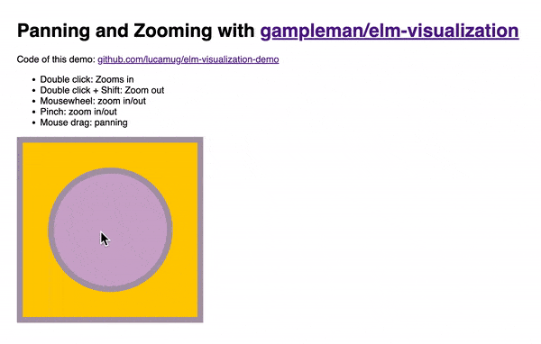 GitHub - lucamug/elm-visualization-demo