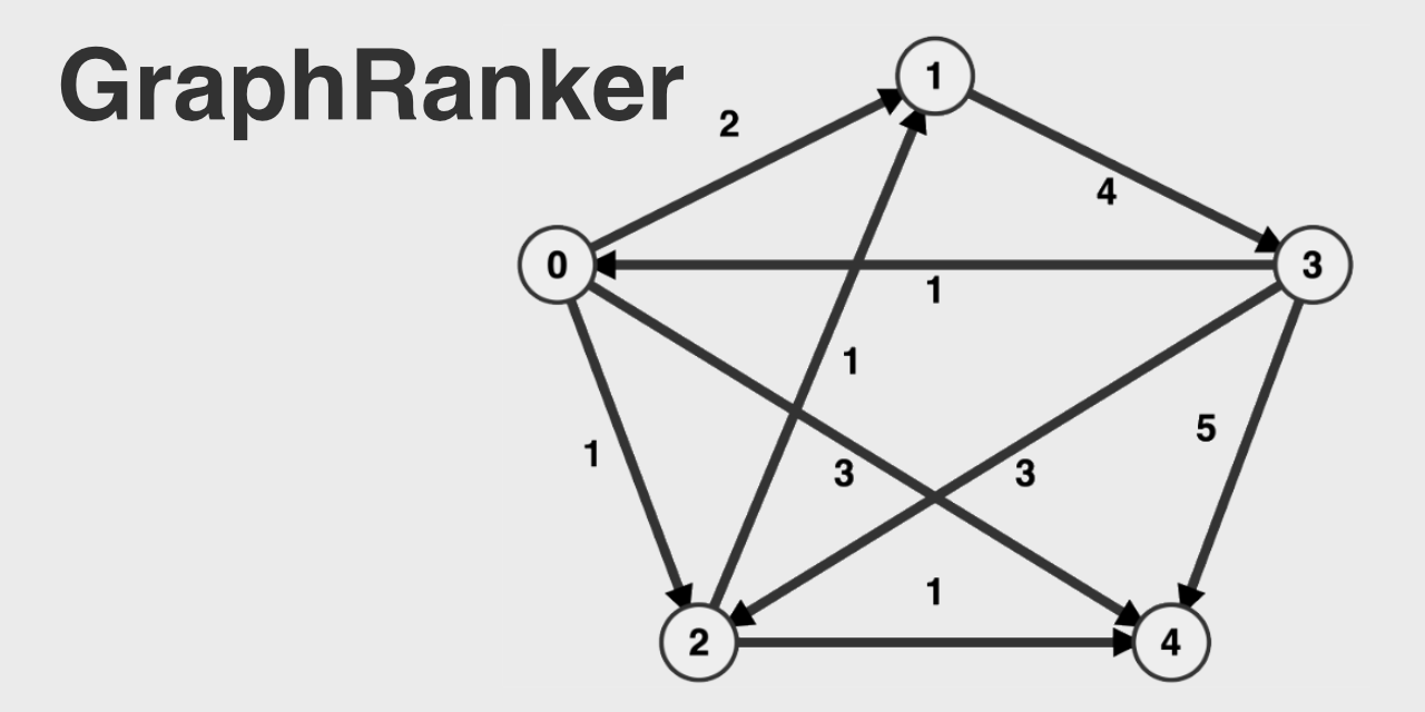 GitHub - mdavide99/graph-ranker-algorithm: Algorithm that finds the ...