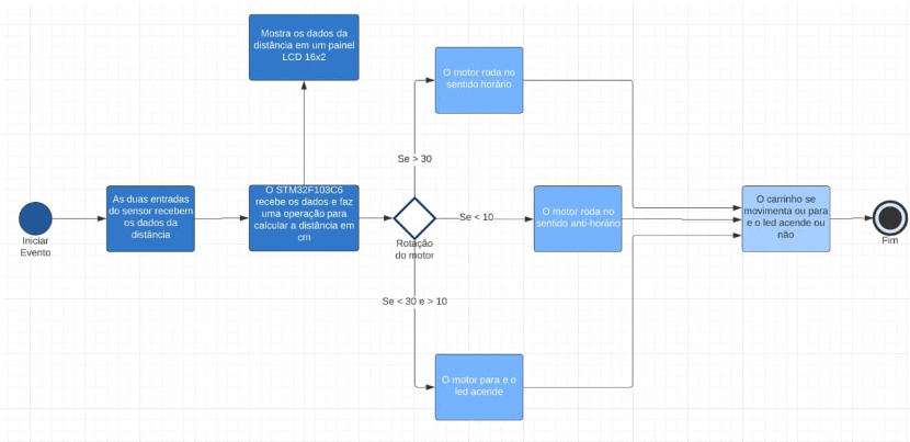 GitHub - Atila-Nobrega/Projeto-Sensor-de-Estacionamento: Equipe: