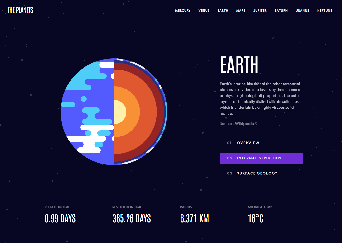 GitHub - rapidswing/planets-fact-site