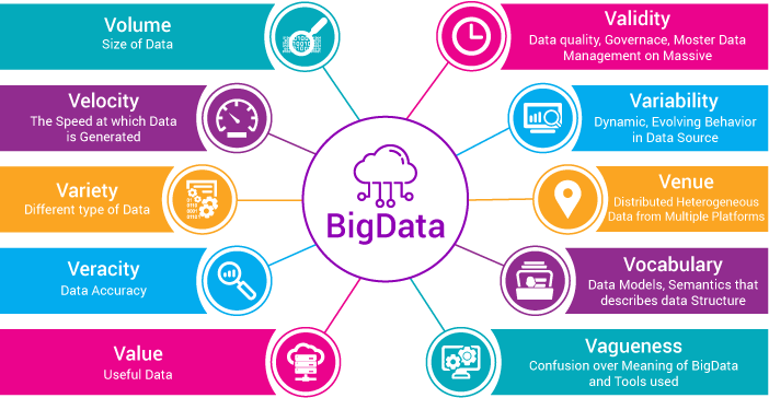 GitHub PhamThe KHDL DS200 M21 Big Data DS200 M21 Ph n T ch D Li u L n