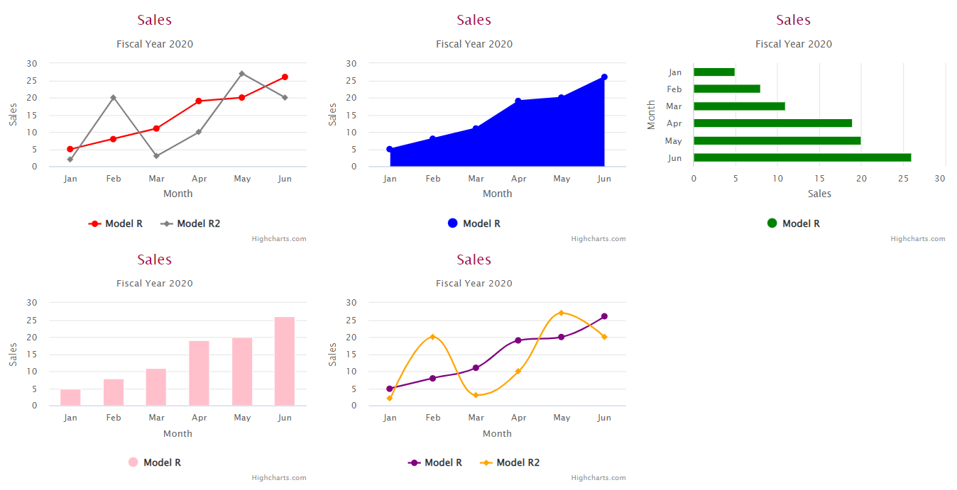 GitHub - ekater1na/highcharts-app