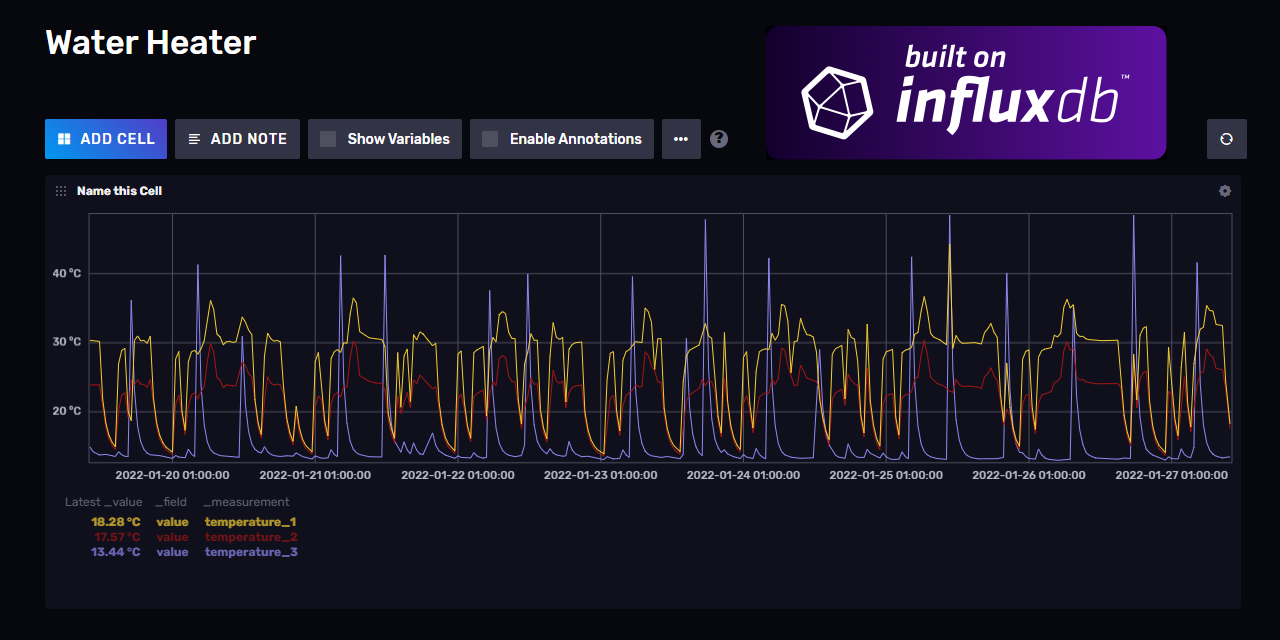 GitHub - kris-toth/Water-heater-monitoring: Temperature monitor built on #InfluxDB