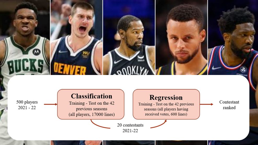 GitHub - oscarfossey/NBA-MVP-Predictor: Predicting the next NBA MVP ...