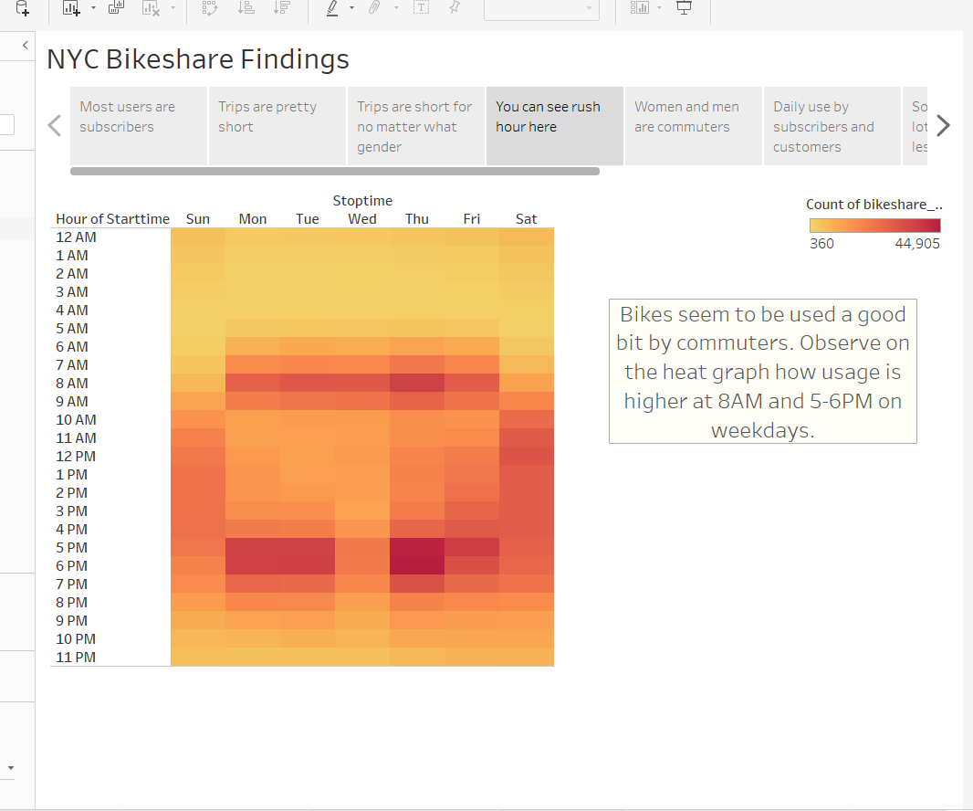 GitHub - mgsrichard/bikesharing: Bikesharing with Tableau