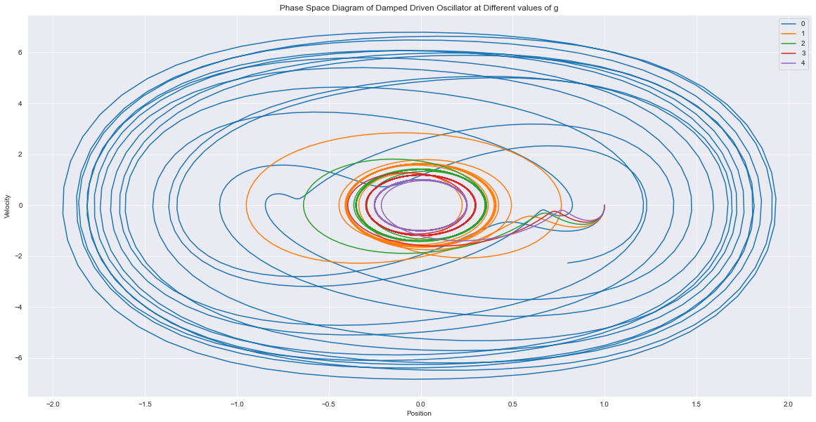 GitHub - LostGraviton/Anharmonic-Oscillators