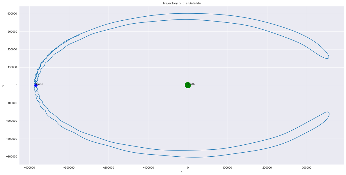 GitHub - LostGraviton/3-Body-Problem