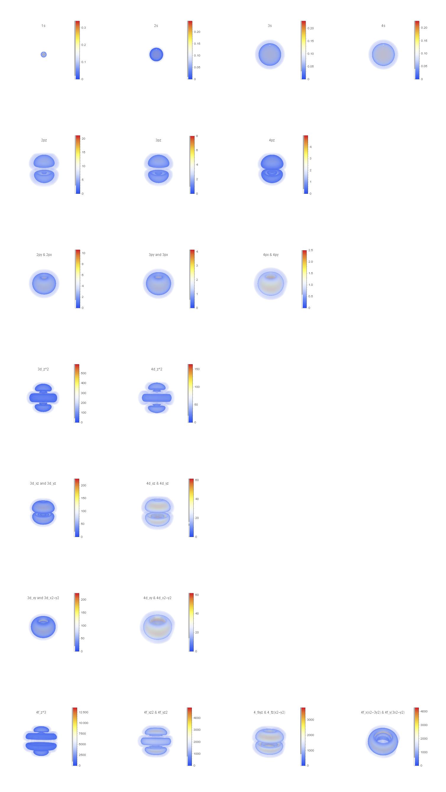 GitHub - LostGraviton/Hydrogen-Atom-Orbitals