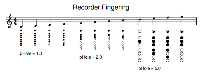 GitHub - yonah-ag/musescore-recorder-fingering: A MuseScore Plugin