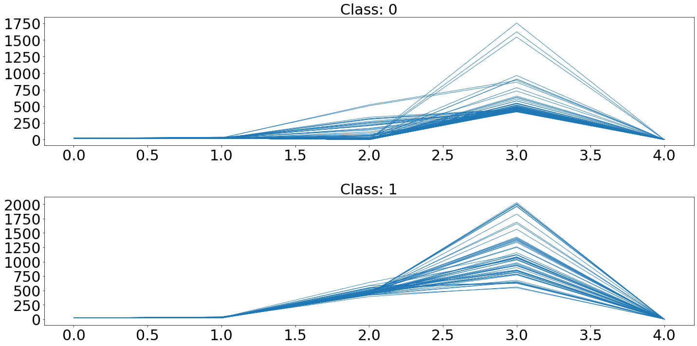 Github Emailic Sensor Data Time Series Classification Forecasting