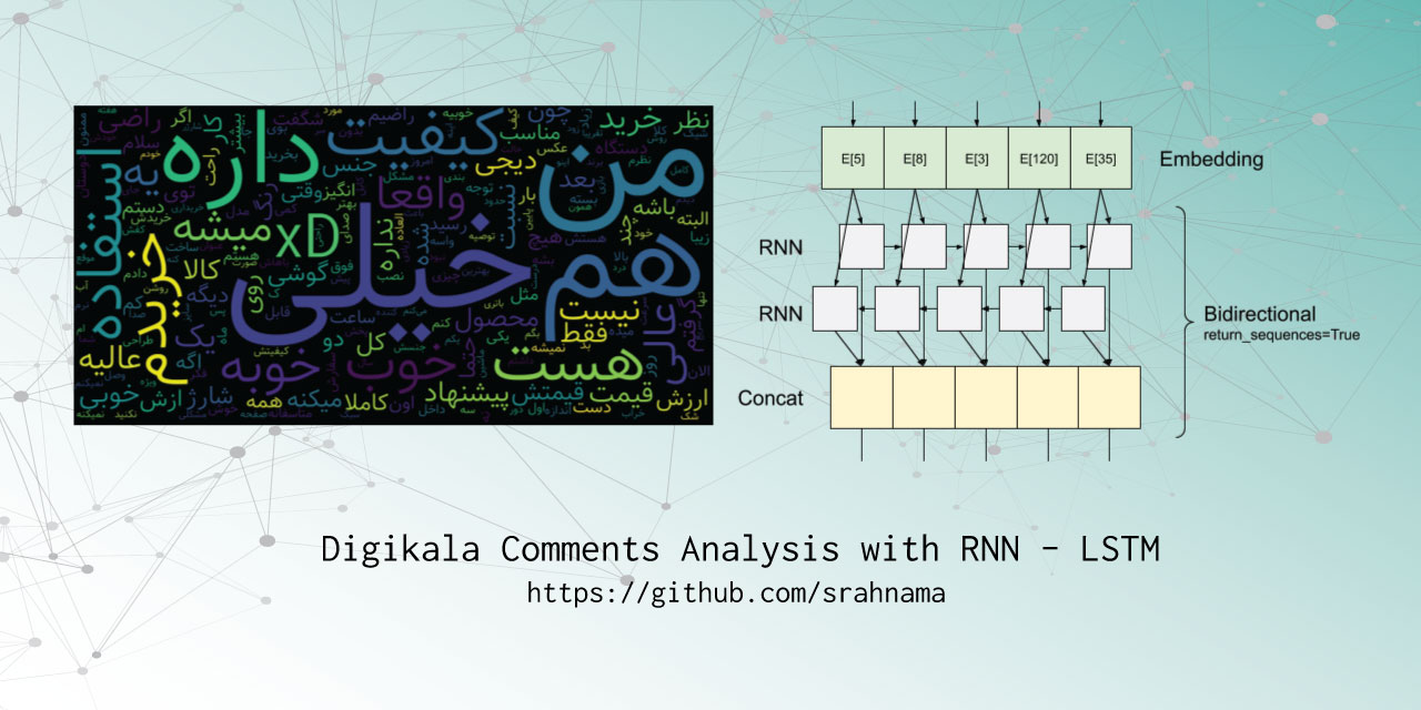 GitHub - srahnama/Digikala-Comments-Analysis: Predicting whether a comment left in Digikala ...