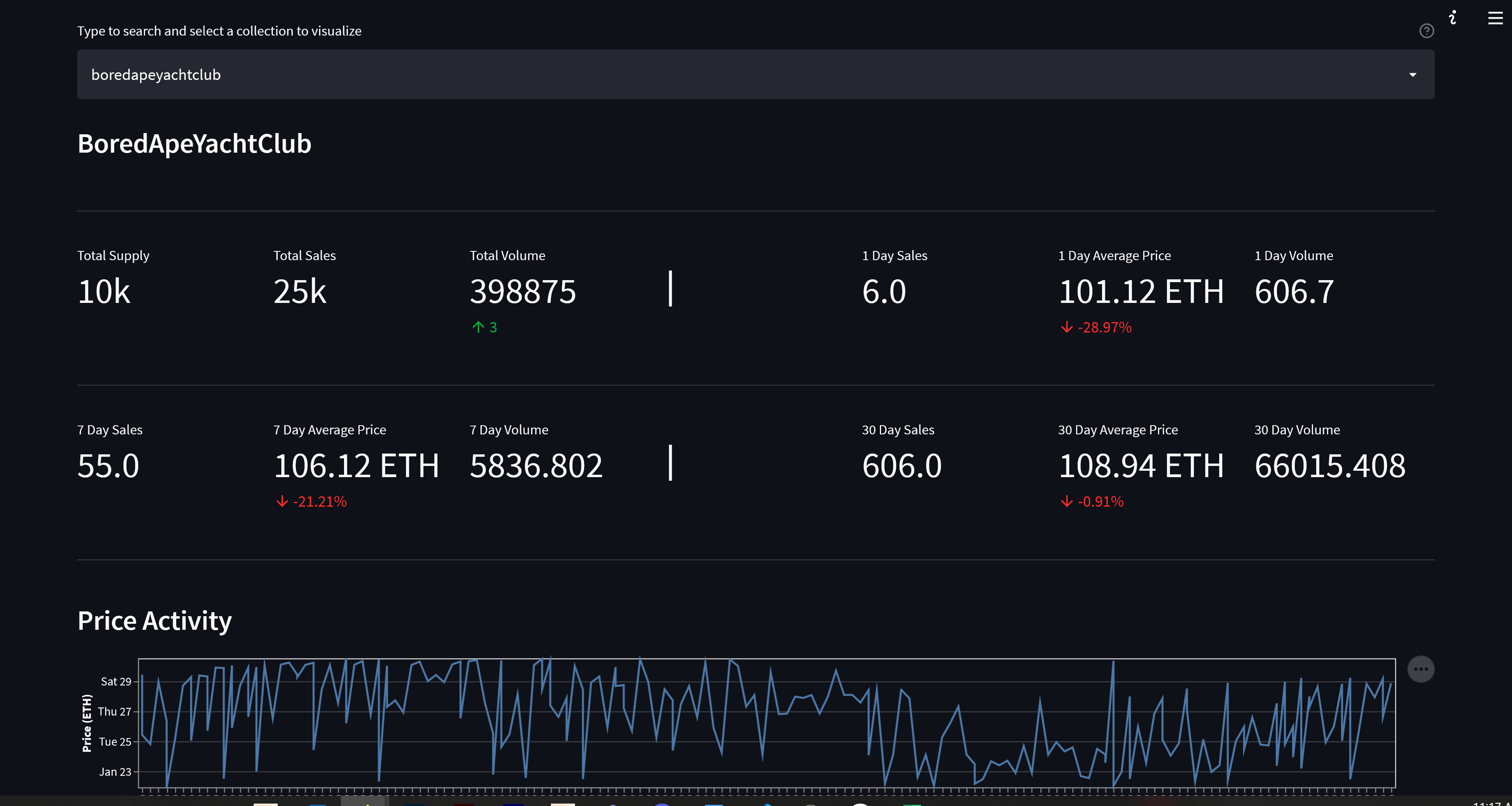 GitHub - gabrielruoff/nft-analytics-visualizer