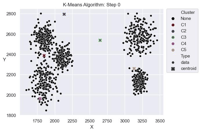 GitHub - Joshua-Elms/k-means-visualization: Generates iterative ...