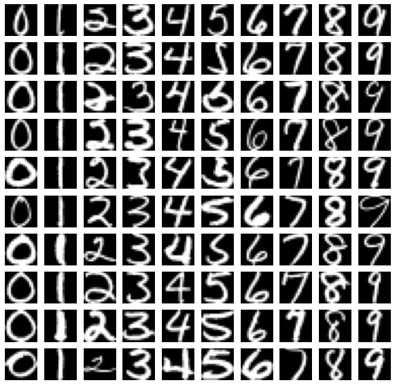 Usps dataset GitHub Topics GitHub