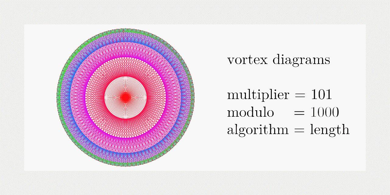 GitHub - RubenVerg/vortex-diagrams: vortex diagrams source