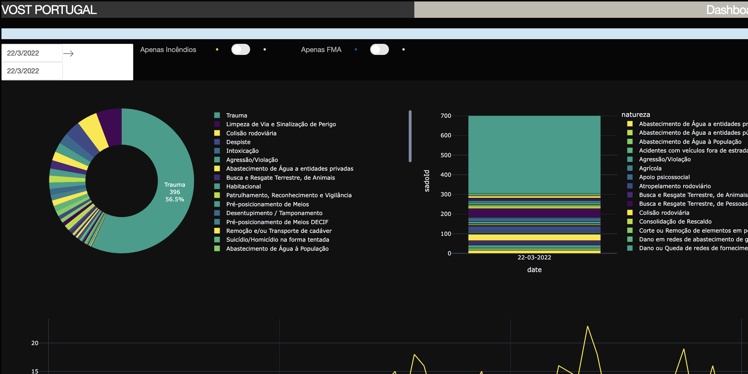GitHub - vostpt/dashboard_2022: VOST Portugal - Operational Dashboard