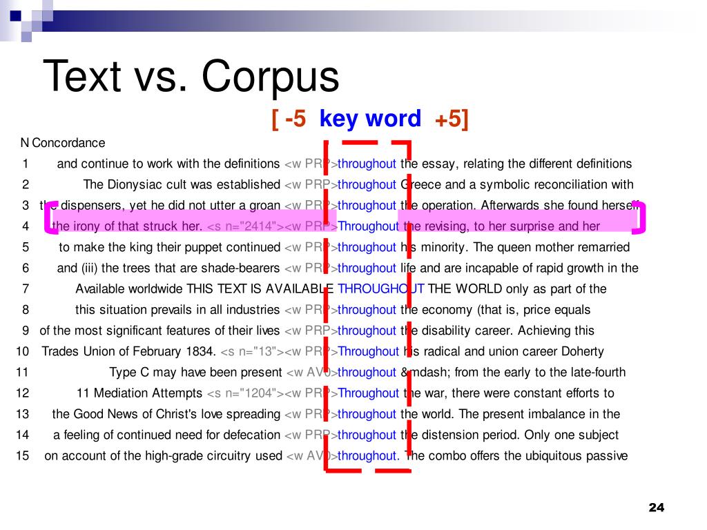 Text corpus GitHub Topics GitHub