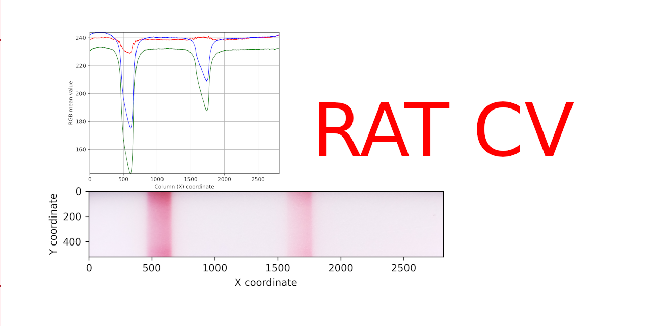 GitHub - kmiikki/ratcv: RAT computer vision framework