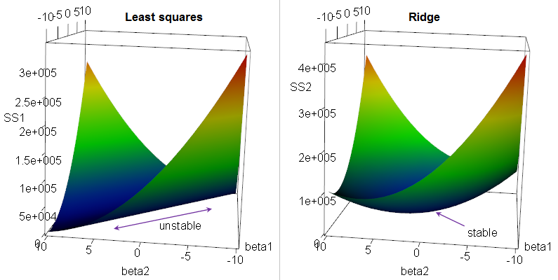 statistics-linear-models-sd-tsia204/sd-tsia204_lab2_dulout_eugenie ...
