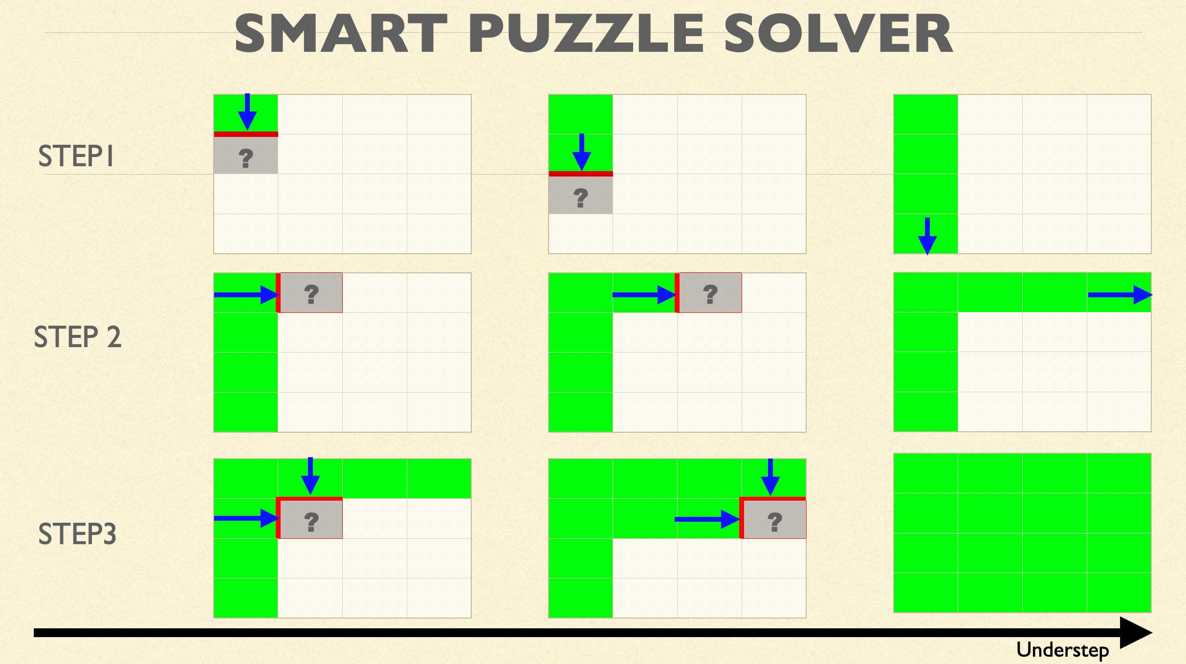 Smart puzzle puzzle solver but smart ipynb At Main Jean Lcs Smart