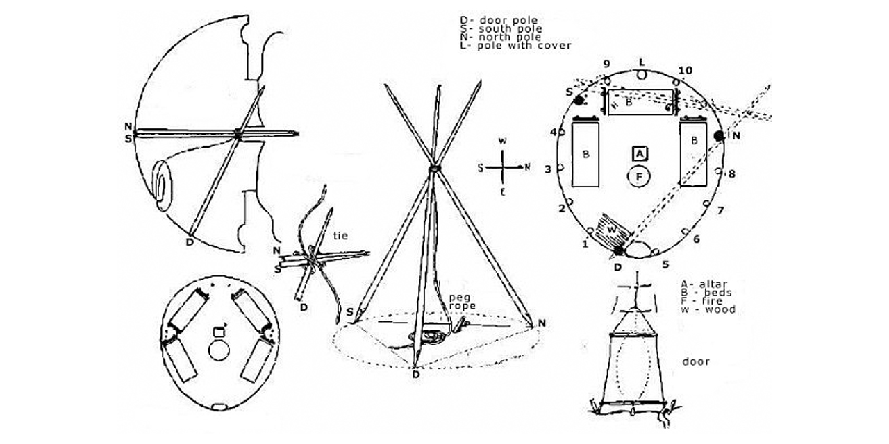 warpaint · GitHub Topics · GitHub