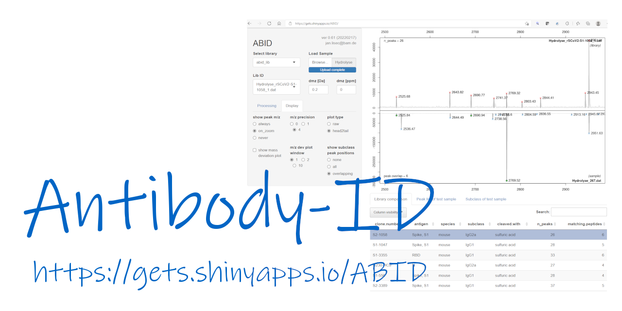 GitHub - BAMresearch/ABID