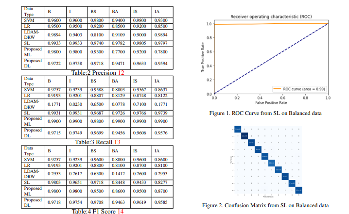 GitHub - AninditaDeb/LDAM-DRW-and-RCE: Robust CNN model using LDAM DRW ...