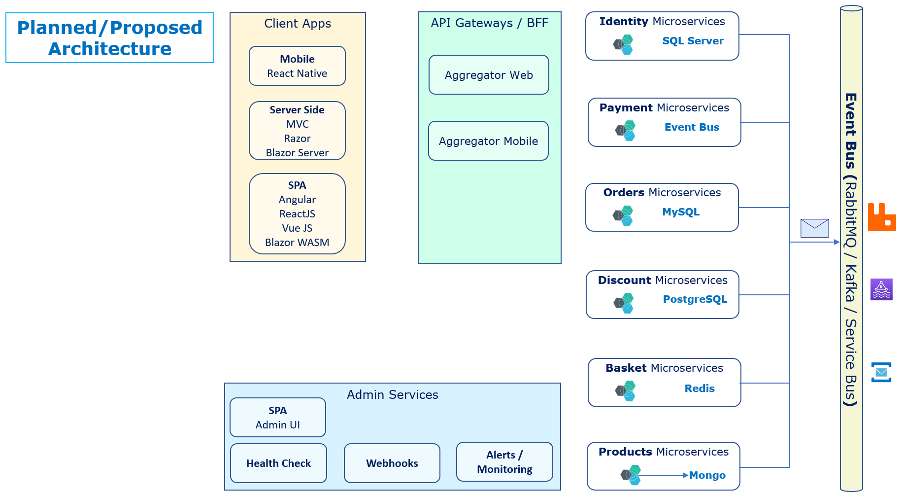 GitHub - vishipayyallore/eshop-main: Main Project for eCommerce ...