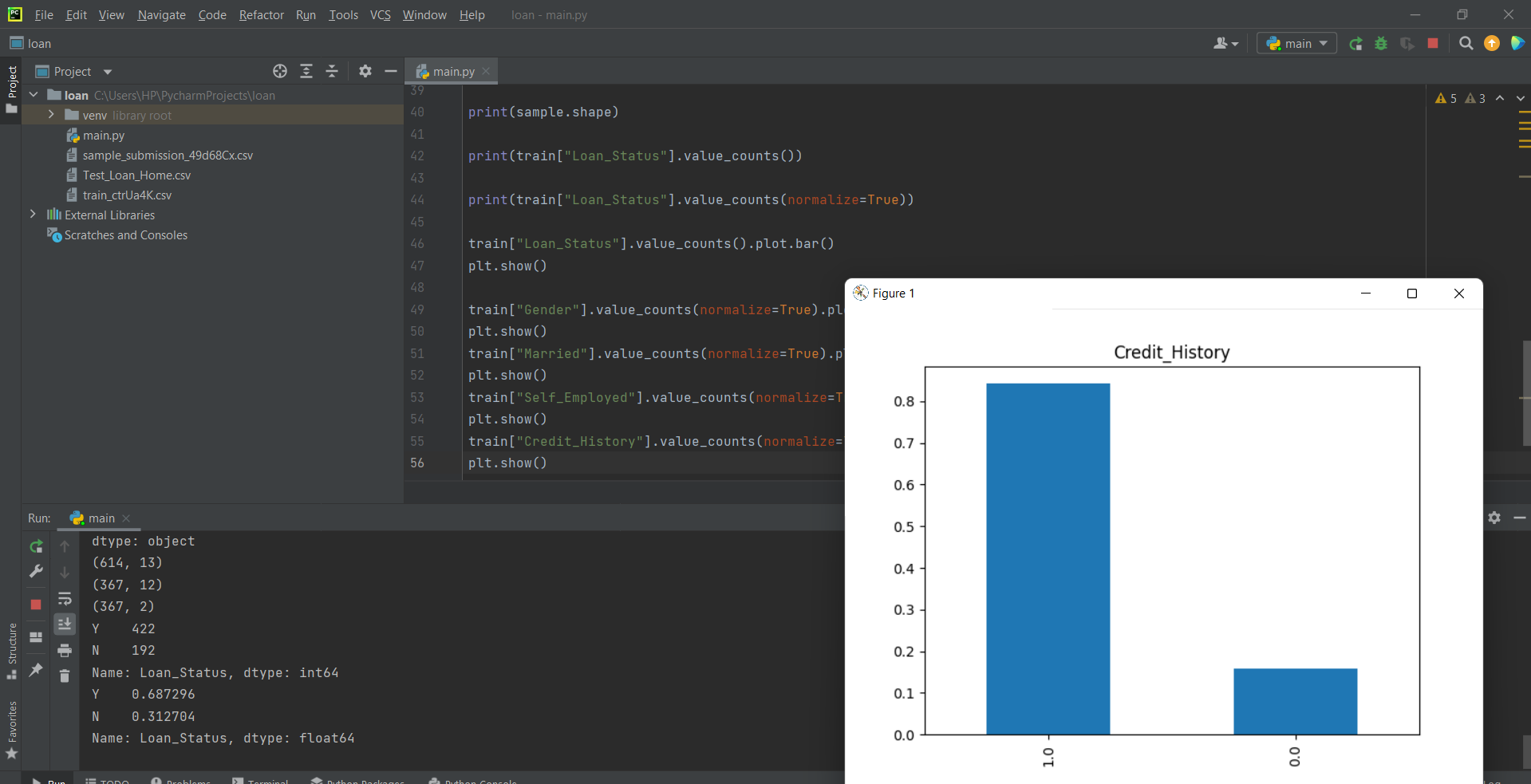 GitHub - TyniEgodagedarage/Loan-Eligibility-Prediction-System: Data ...
