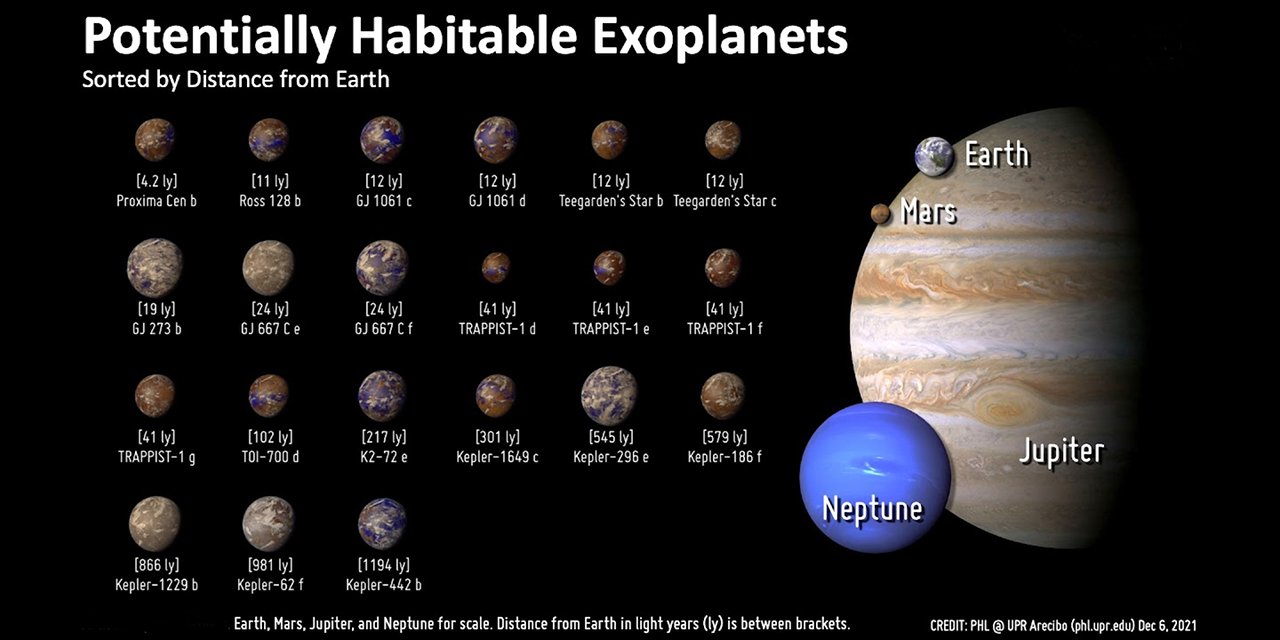 GitHub - iChristiano/nasa-kepler-data: The project is a Node.js ...