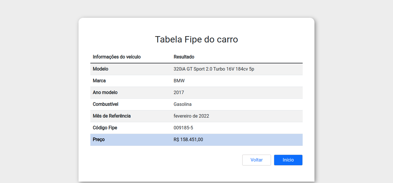 GitHub - gabrielcarsa/tabelaFipeAPI: Um pequeno projeto consumindo uma ...