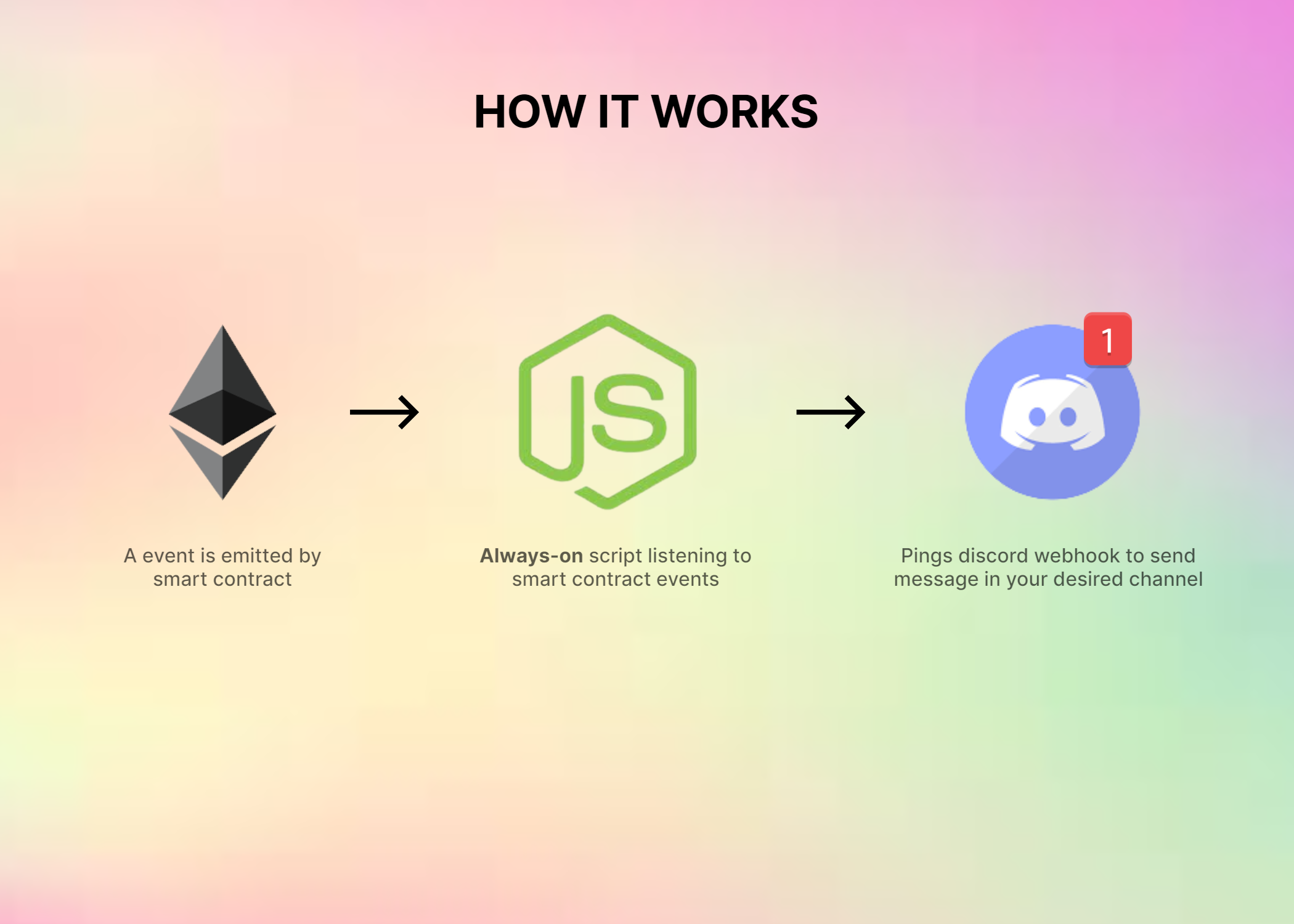 GitHub - sudhamjayanthi/discord-contract-events-webhook: a lil' tool to ...